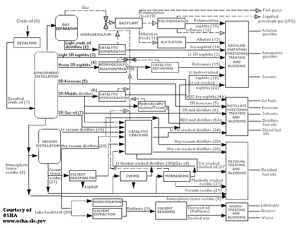 Refineries and Offshore Well Applications
